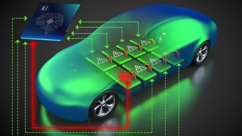 What does the car of the future look like? Here are 10 tech trends ...