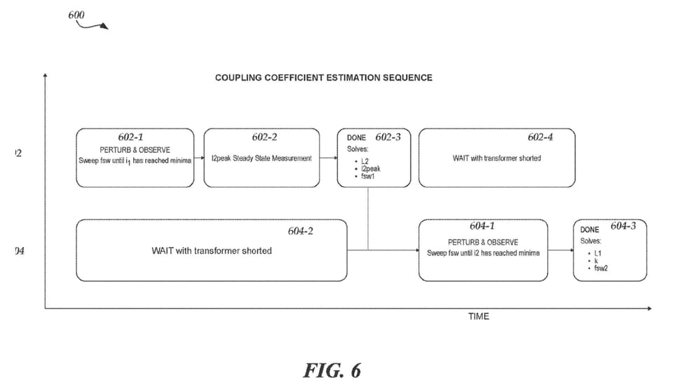 Tesla’s patenting wireless charging tech with bi-directional ...
