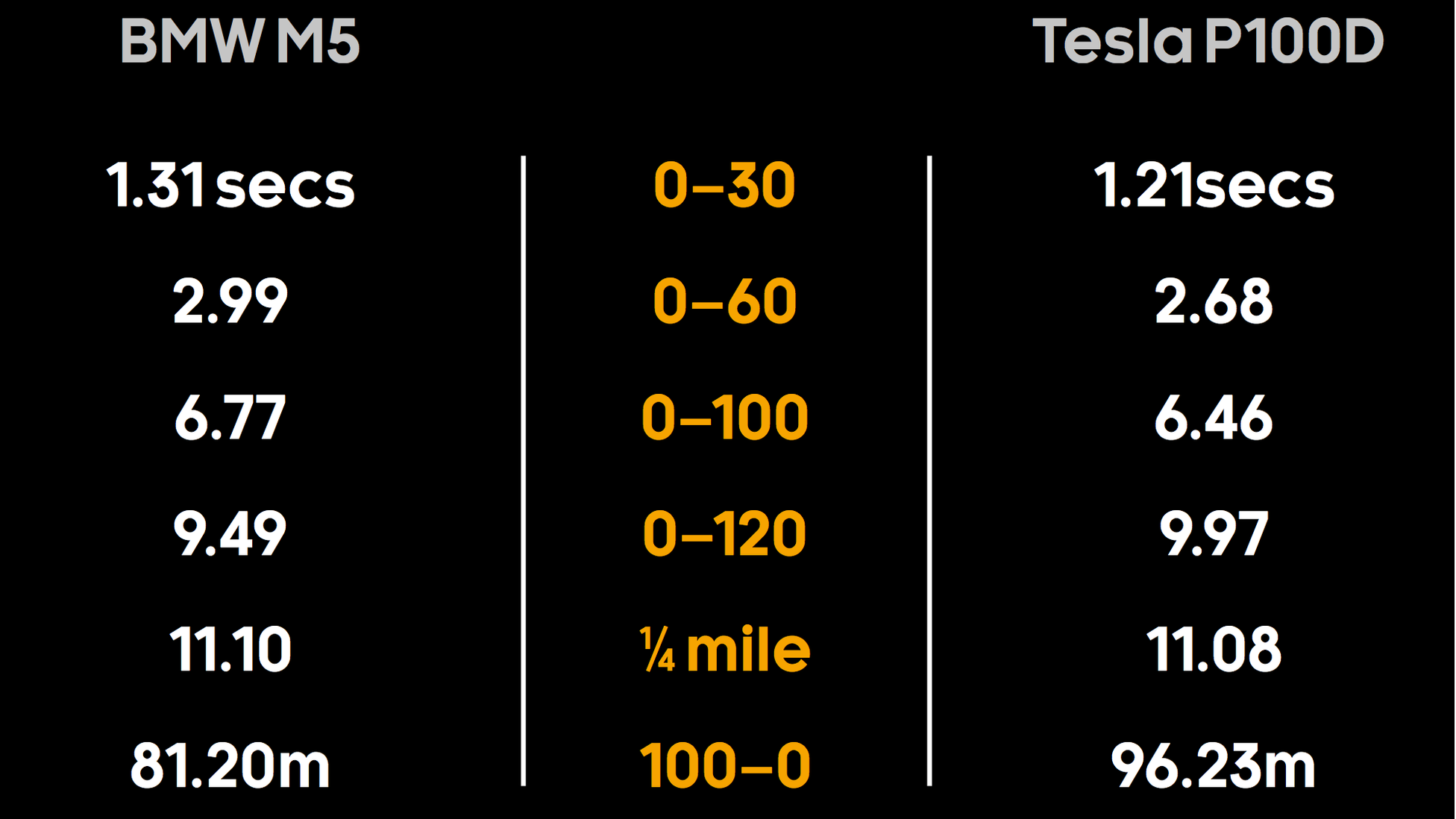 BMW M5 - long-term review - Report No:6 2025 | Top Gear