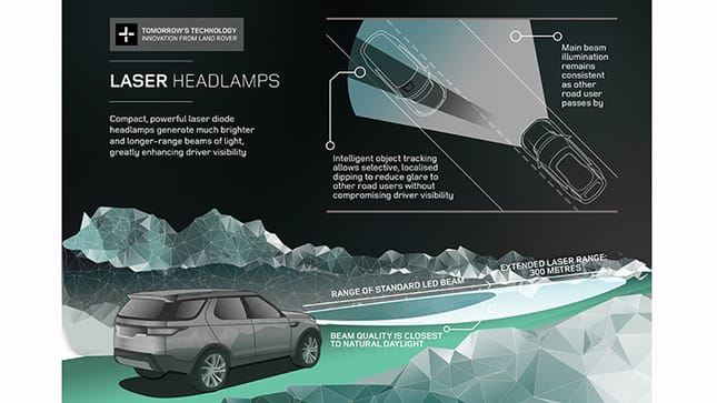 This is the future of Land Rover tech