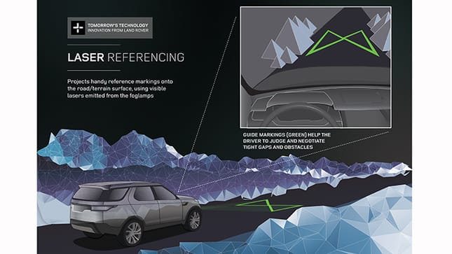 This is the future of Land Rover tech