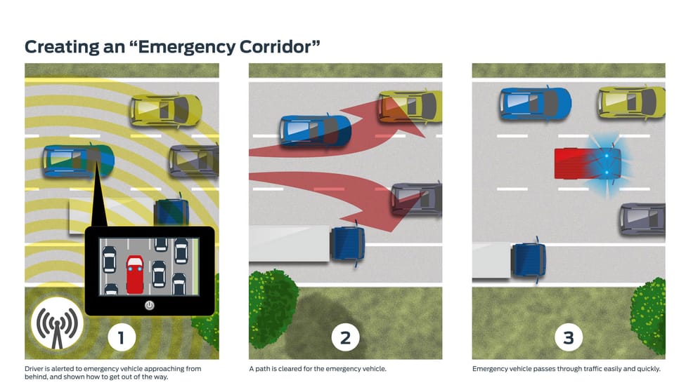 Watch out! Ford's new tech helps make way for ambulances | Top Gear
