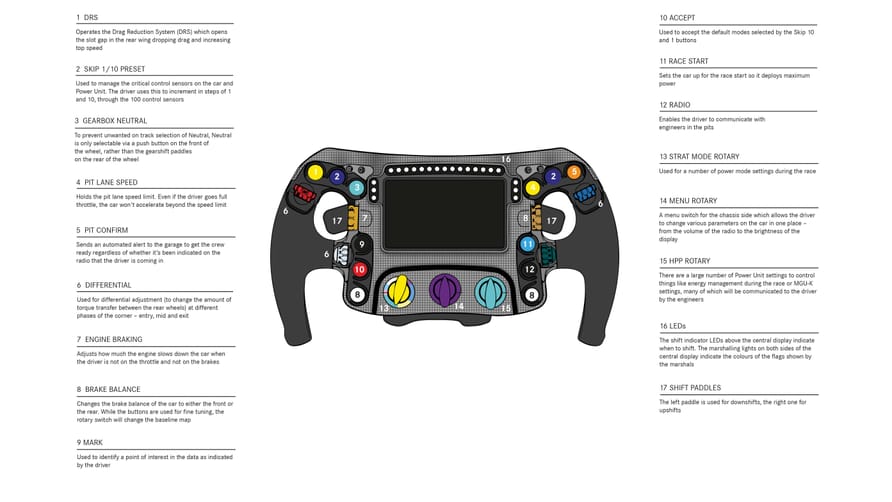 Boggle your mind with the 2019 Mercedes-AMG F1 wheel | Top Gear