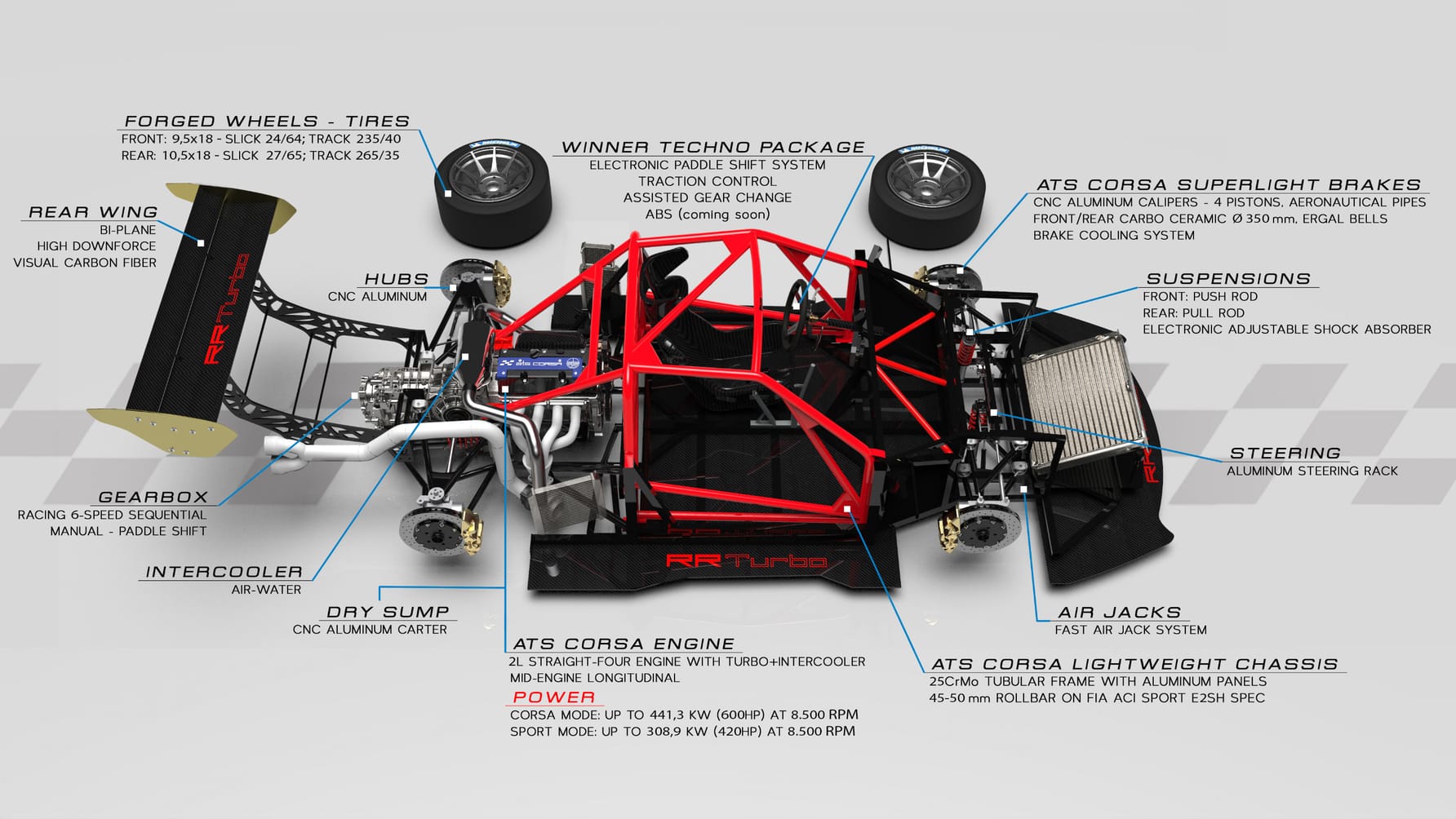 The ATS Corsa RR Turbo is an ‘affordable’ GT racer | Top Gear