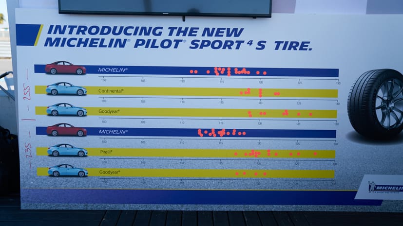 Michelin PS4S - How to launch a performance tyre | Top Gear