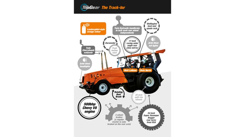 Everything you need to know about Top Gear TV’s ‘Track-tor’ | Top Gear