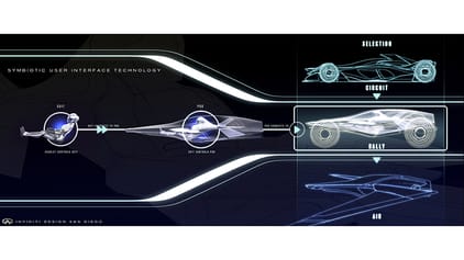 This is Infiniti’s racecar of the future | Top Gear