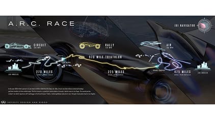 This is Infiniti’s racecar of the future | Top Gear